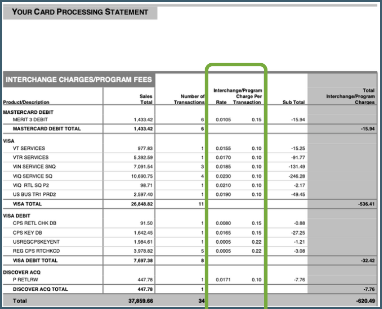 How to Read your credit card processing statement